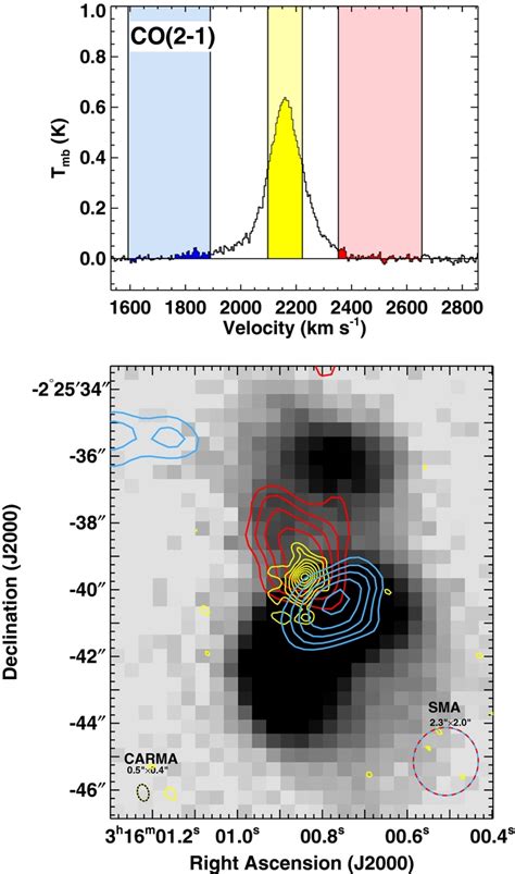 Top Co21 Spectrum From The Iram 30 M Telescope Indicating The