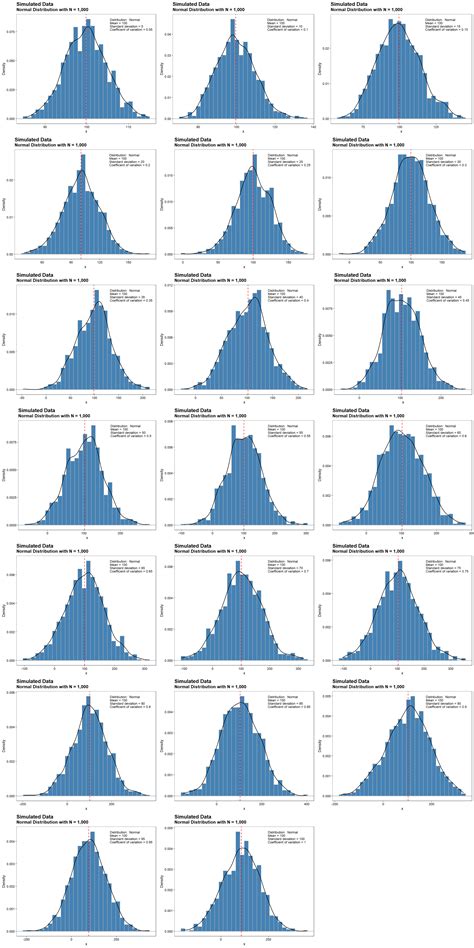 Statistical Power Of Two Sample Central Tendency Tests With Unequal