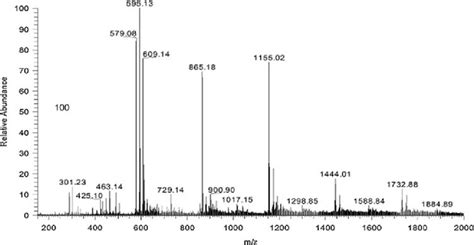 Electrospray Ionization Positive Ion Mode Mass Spectrum Of The Major