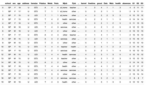 exploratory data analysis for beginner using python by mala deep analytics vidhya medium