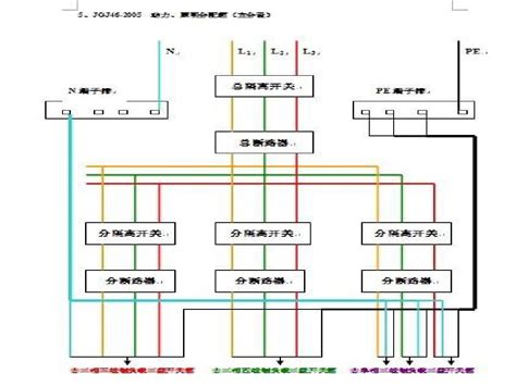 一、二级配电箱、三级开关箱元件配置及受、馈电线路布置word文档在线阅读与下载无忧文档