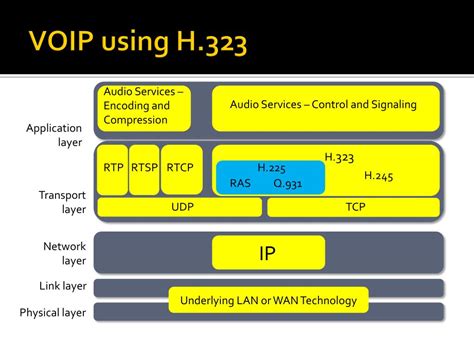 Ppt The Voice Over Internet Protocol Voip Powerpoint Presentation Free Download Id 1856485