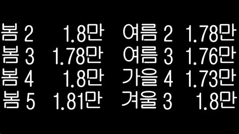 0831 개편 이후 도원경 패파 추천 사냥터 8곳 쿨뚝x 파운틴x 뇌빼기사냥 Youtube