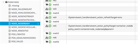 Chapter 7 Kubernetes Event Handling Reference Architectures 2018 Red Hat Customer Portal