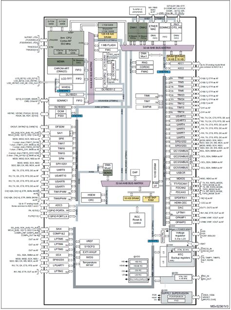 Stm32获取时钟频率的函数 电子发烧友网