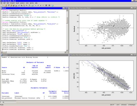 Adding Curves To Graphs Draw A Curve From Variables In The DataObject SAS IML R Studio