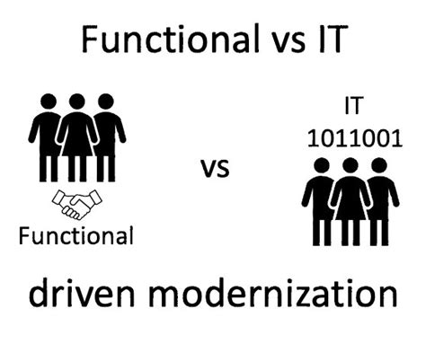 Week 18 Functional Vs It Driven Modernization