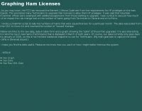 Graphing Ham Licenses The DXZone