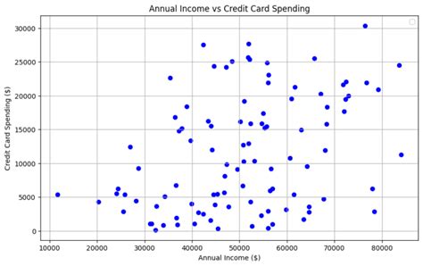 The Ultimate Guide To Finding Outliers In Your Time Series Data Part 1 Towards Data Science