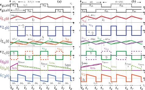 Figure 1 From Multiphase Interleaved Bidirectional Dc Dc Converter With Coupled Inductor For