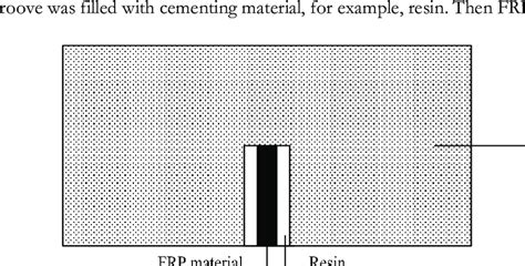 The Schematic Diagram Of Embedded Reinforcement Download Scientific