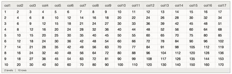 Dataset With More Than Columns Mathematica Stack Exchange