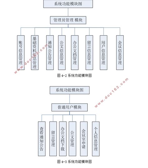 oa协同办公系统的设计与实现 asp sqlserver 含录像 asp 毕业设计论文网