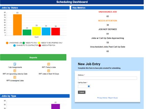A Thoughtfully Designed Smartsheet Dashboard To Highlight Key Metrics