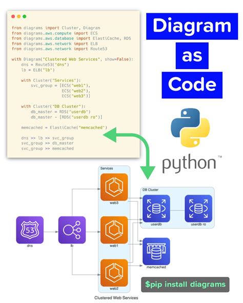 Diagrams Python New Venn Diagram Custom Extension Is Now Available For