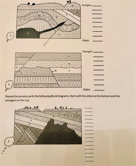 Solved Angular Unconformity Disconformity Nonconformity