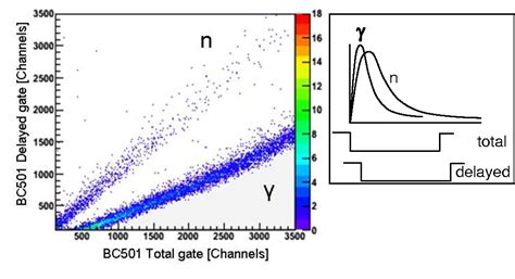 Figure 2 From Real Time Monitoring Of The Bragg Peak Position In Ion