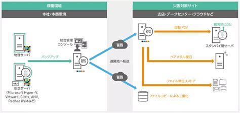 Arcserve Udp Arcserve