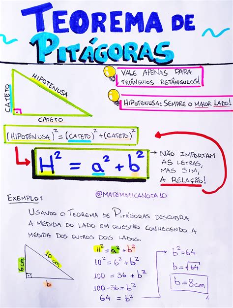 Mapa Mental Sobre Teorema De PitÁgoras Maps4study