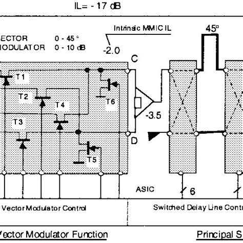 Phase And Amplitude Control Download Scientific Diagram