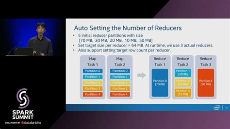 an adaptive execution engine for apache spark sql carson wang youtube
