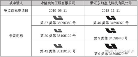 理想汽车在先著作权纠纷案看商标侵犯在先著作权案“接触可能性” 知乎