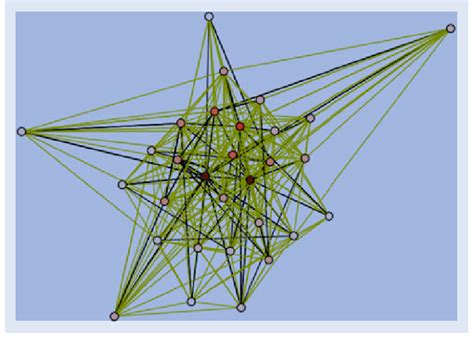 Partial Sketches Of Generating Duplex Interbank Networks Notes The