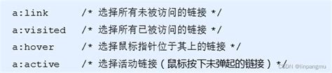 【前端学习】复合选择器前端多种选择器复合 Csdn博客