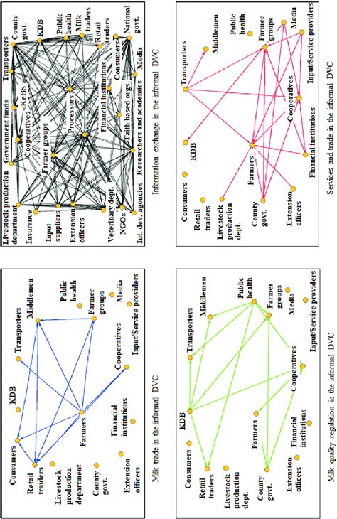 conceptual framework source author s conceptualisation download