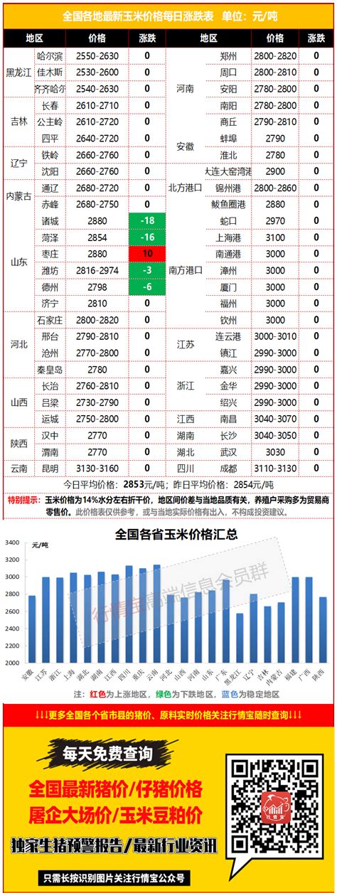 东北玉米销售过8成，玉米价格要涨了？农业资讯 农信网