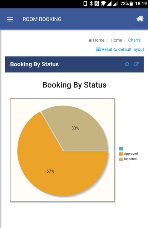 Simplifying The Dev In Devops Build A Full App Without Coding In 30