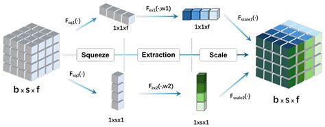Hybrid Neural Network Approach With Physical Constraints For Predicting The Potential Occupancy