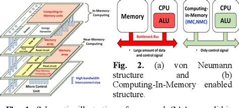 Figure From Monolithic D Sram Cim Macro Fabricated With Beol Gate