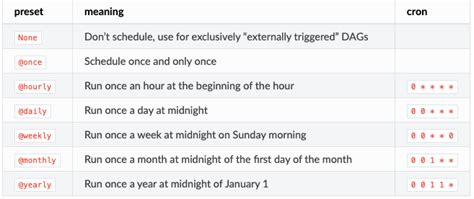 enable recurring schedule of notebooks and pipelines · issue 471
