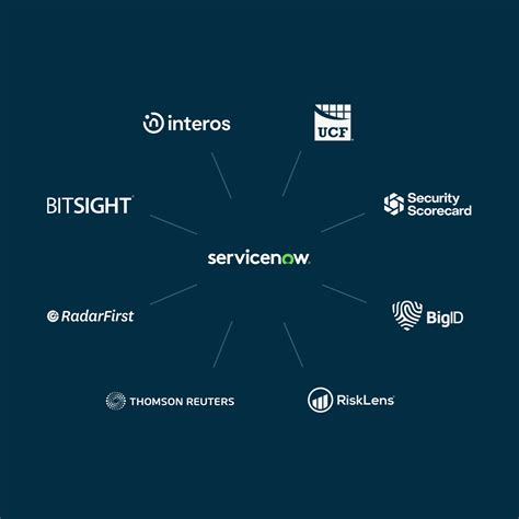 Servicenow Grc Developer Role Online USA Brunofuga Adv Br