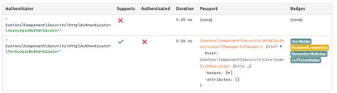 Symfony
