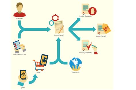 Digital Marketing Flow Chart Makeflowchart Vrogue Co