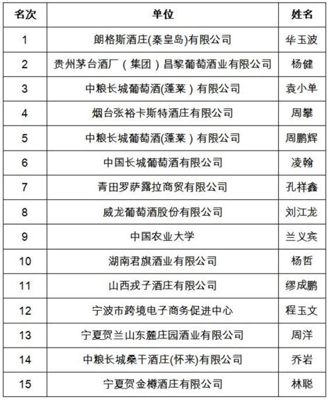 2023年中国葡萄酒品酒师技能大赛决赛在青田举行 澎湃号政务 澎湃新闻 The Paper