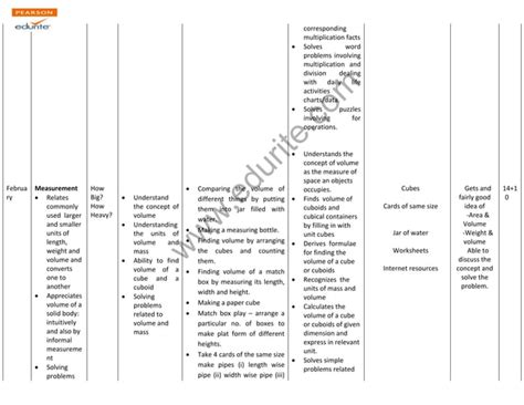 Class 5 Cbse Maths Syllabus