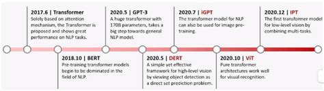 白话transformerand常见面试问题transformer面经 Csdn博客