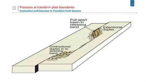 Transform Plate Boundary Pptx Geography Science