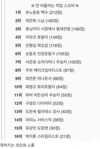 남돌 안어울리는 직업 랭킹 인스티즈 Instiz 이슈 카테고리