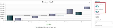 I Need To Hide The X Axis In The Waterfall Chart How Do I Achieve This