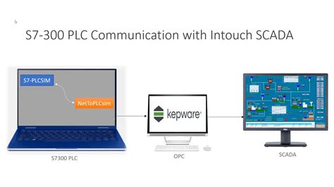 Muhammad Noman On Linkedin Intouch Scada And Siemens S7 300 Plc Communication Via Opc Server Kep …
