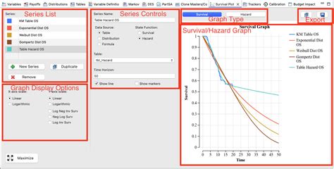 Survival Plot Components And Controls
