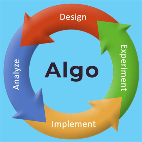 GitHub ShehanPerera Algo This Is Lib For Sorting Seraching
