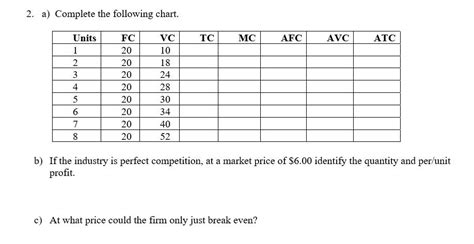 Solved A Complete The Following Chart TC MC AFC AVC ATC Chegg