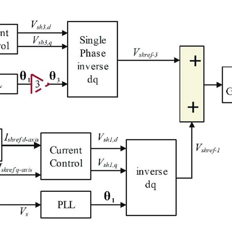 Proposed Dpfc Control Diagram Download Scientific Diagram