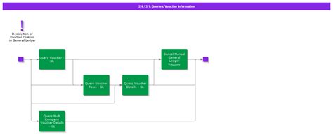 2 4 13 1 Queries Voucher Information