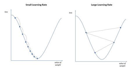 linear regression [regression] supervised learning machi